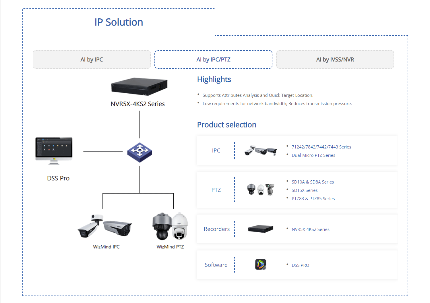 Video Metadata & PPE Detection
