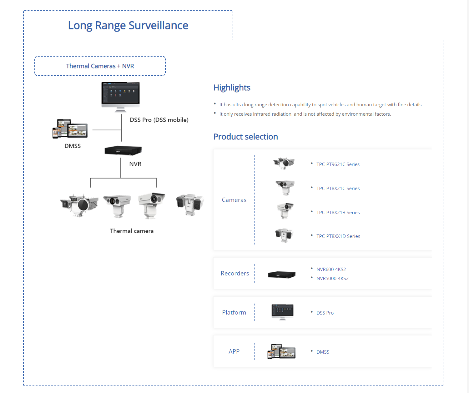 Long Range Surveillance