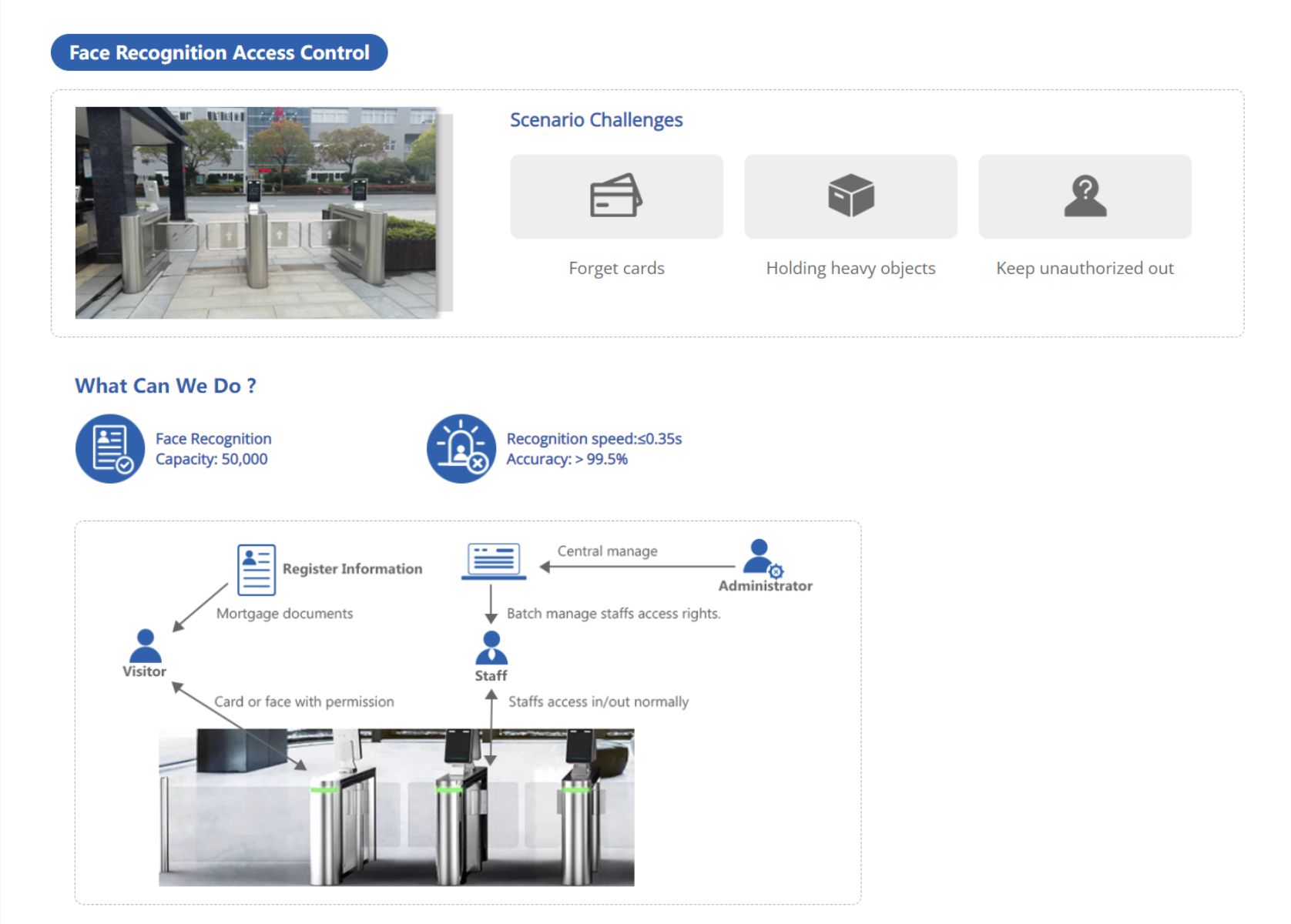 Enhance Office Building Security with Dahua's Intelligent Solution ...