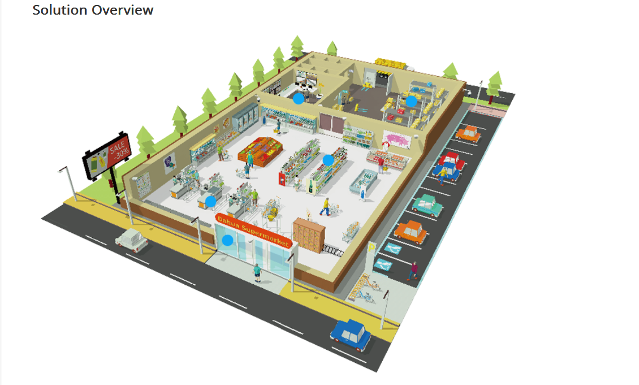 Enhance Retail Shop Security with Dahua's Smart Shop Solution | CCTV-MALL